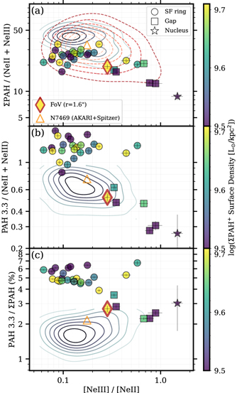 GOALS-JWST: Small Neutral Grains and Enhanced 3.3 μm PAH Emission in ...