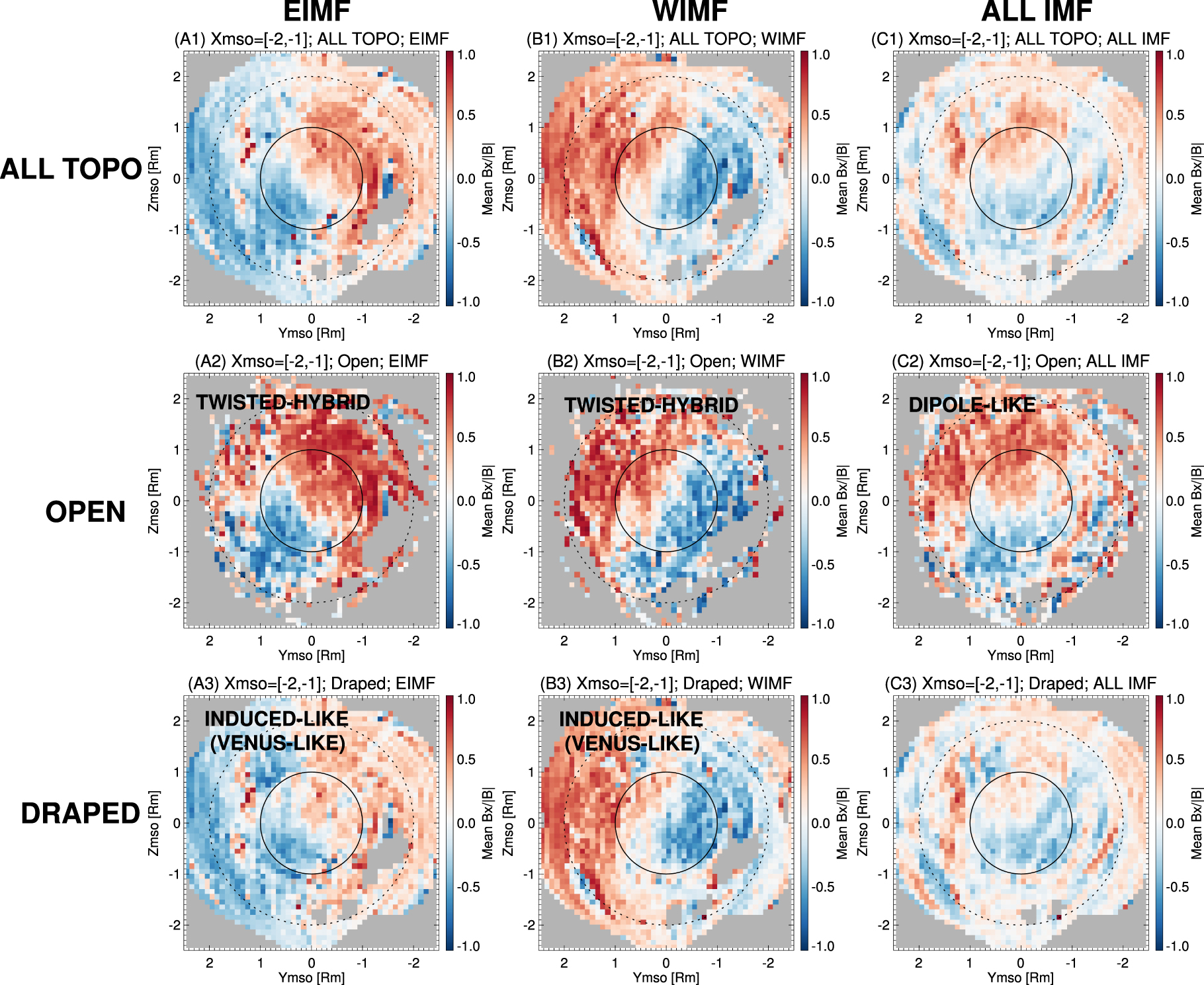 Open Magnetic Fields in the Martian Magnetosphere Revealing Dipole-like ...
