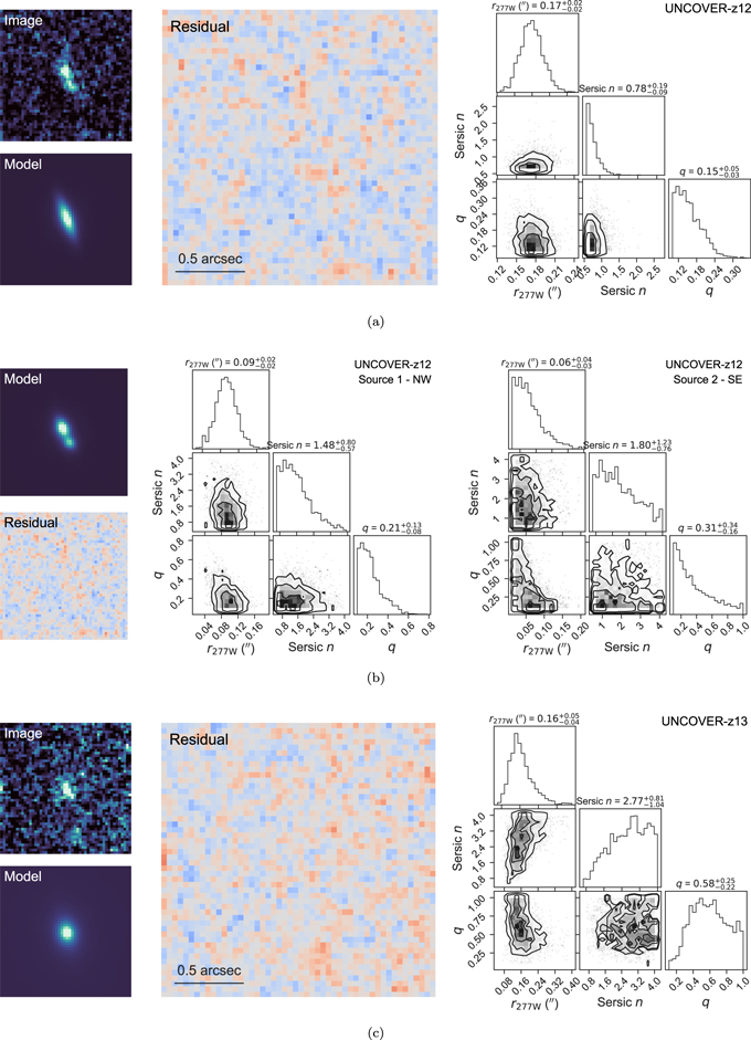 UNCOVER: Illuminating the Early Universe—JWST/NIRSpec Confirmation of z ...