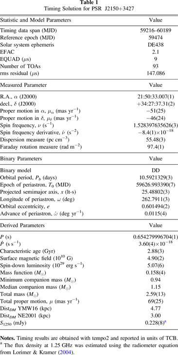 PSR J2150+3427: A Possible Double Neutron Star System - IOPscience