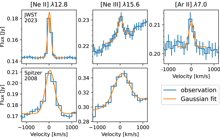 JWST Detects Neon Line Variability in a Protoplanetary Disk - IOPscience