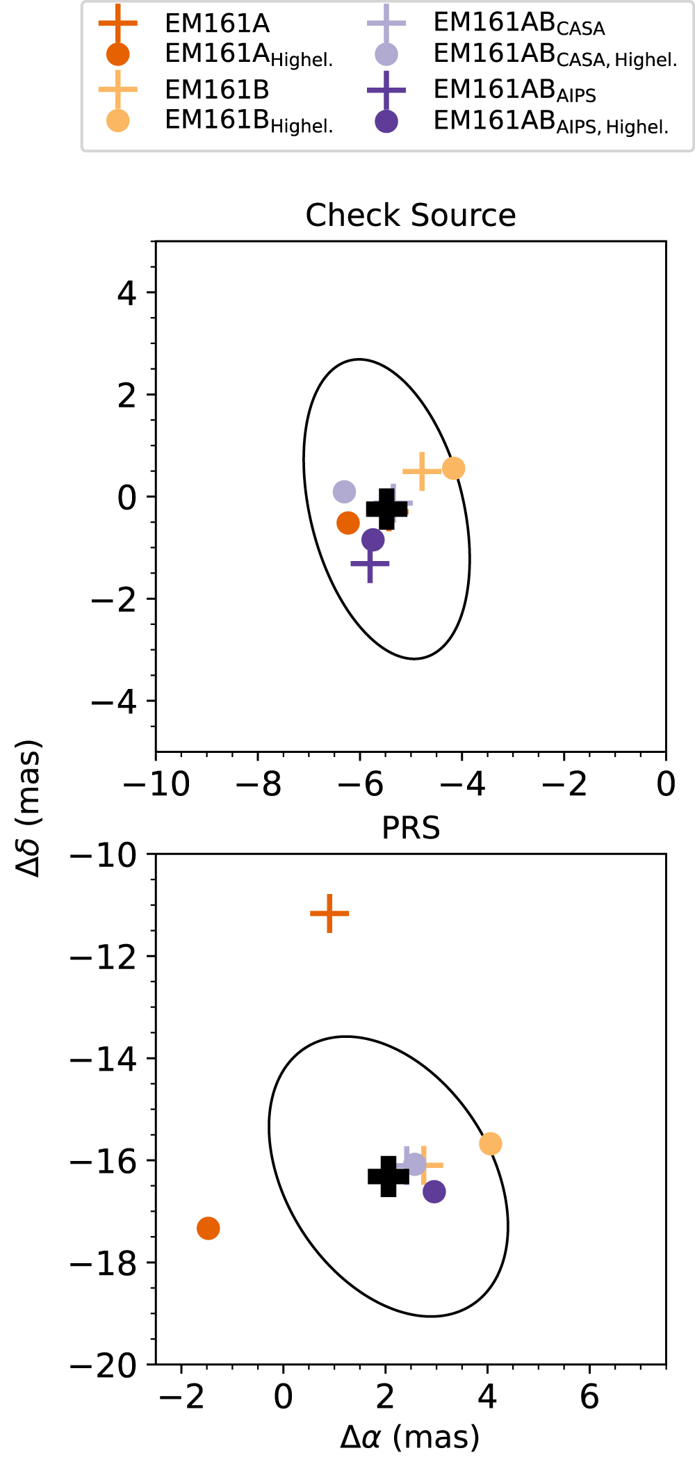 Constraints on the Persistent Radio Source Associated with FRB ...