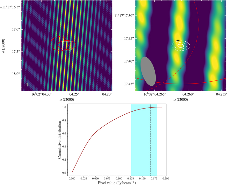 Constraints on the Persistent Radio Source Associated with FRB ...