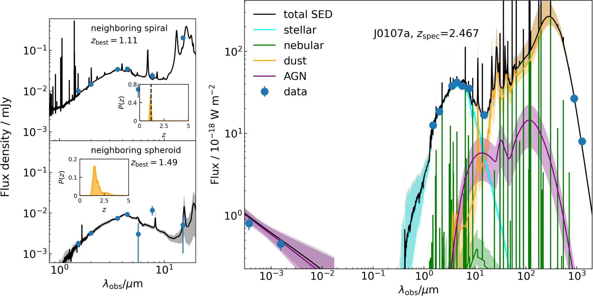 J0107a: A Barred Spiral Dusty Star-forming Galaxy at z = 2.467 - IOPscience