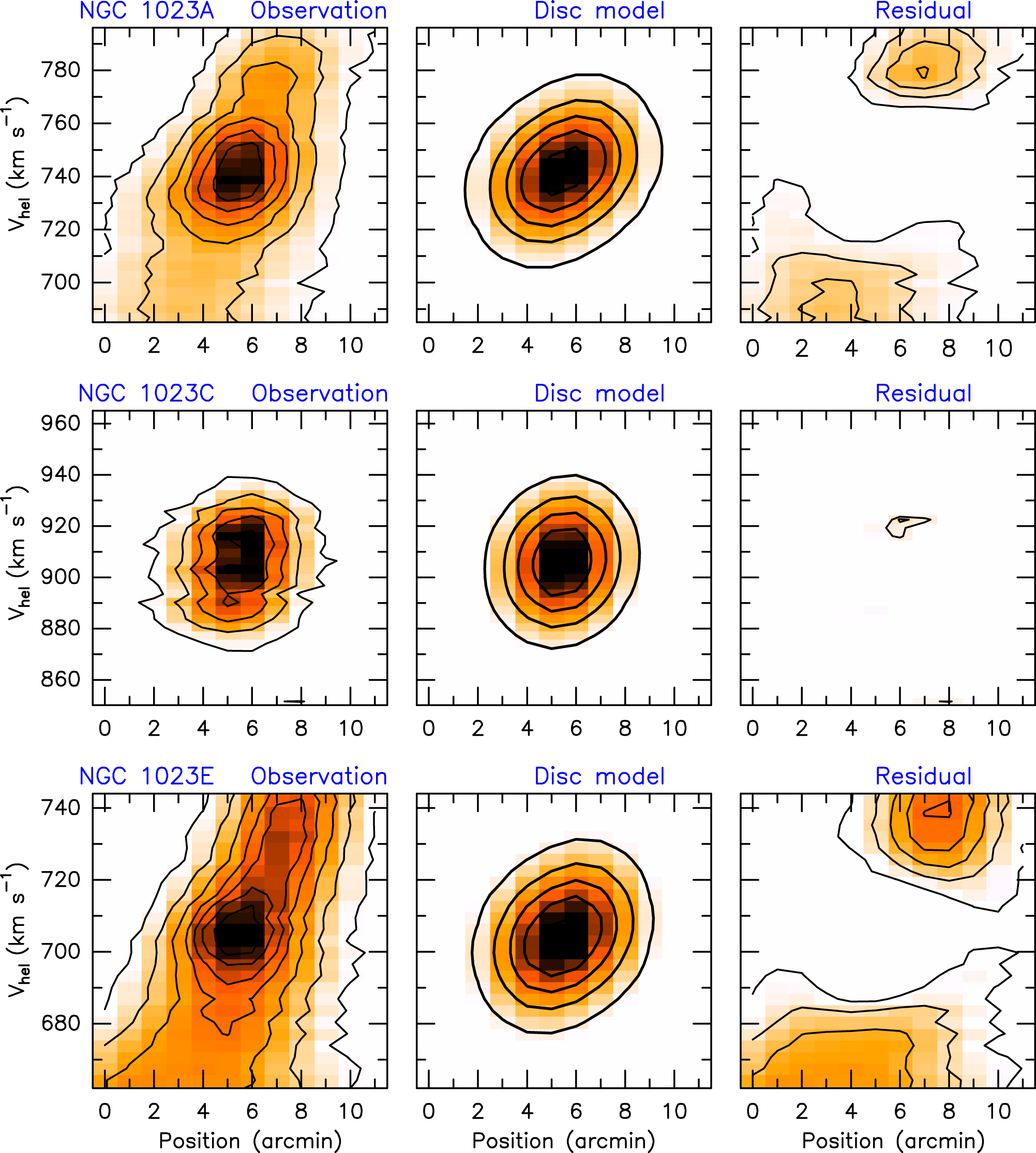 Formation of a Massive Lenticular Galaxy Under the Tidal Interaction ...