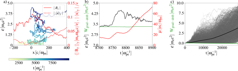 Electron Injection via Modified Diffusive Shock Acceleration in High ...