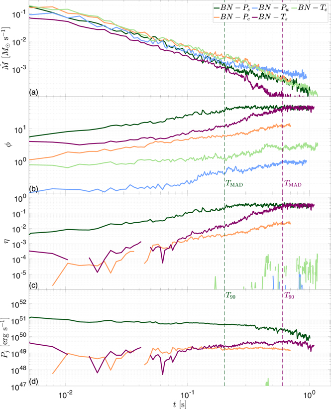 A Unified Picture of Short and Long Gamma-Ray Bursts from Compact ...