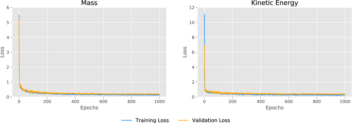 Estimating Coronal Mass Ejection Mass and Kinetic Energy by Fusion of ...