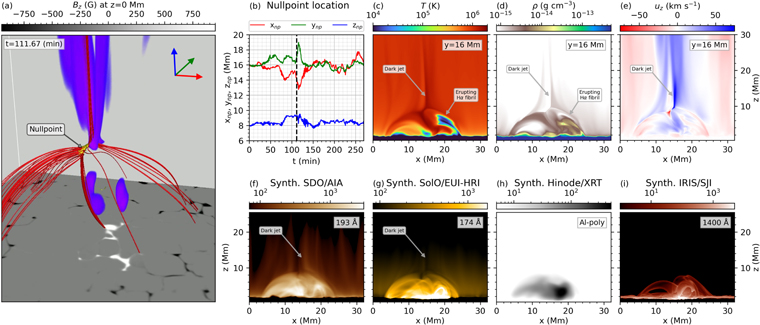 Deciphering Solar Coronal Heating: Energizing Small-scale Loops through ...