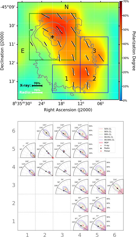 A Spatially Resolved X-Ray Polarization Map of the Vela Pulsar Wind ...