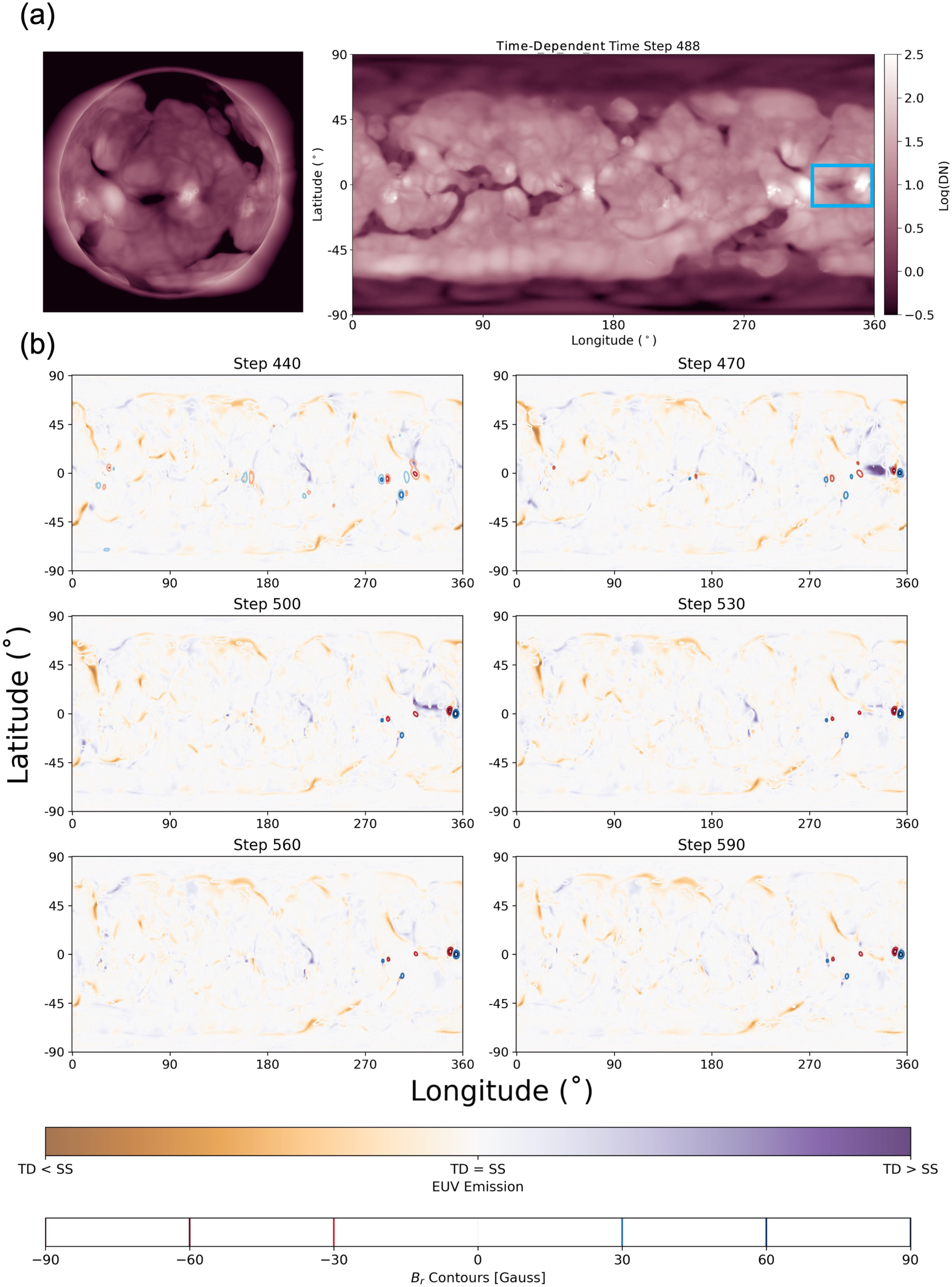Time-dependent Dynamics of the Corona - IOPscience