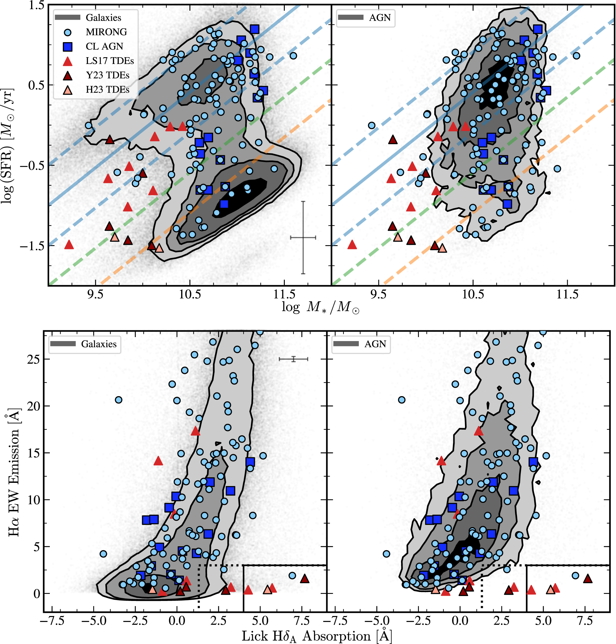 Mid-infrared Outbursts in Nearby Galaxies: Nuclear Obscuration and ...