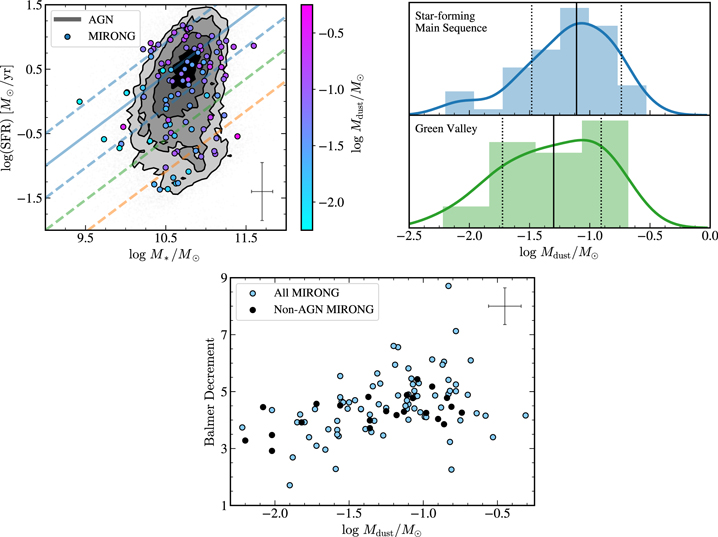 Mid-infrared Outbursts in Nearby Galaxies: Nuclear Obscuration and ...