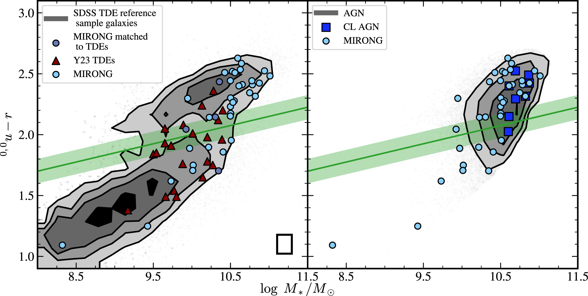 Mid-infrared Outbursts in Nearby Galaxies: Nuclear Obscuration and ...