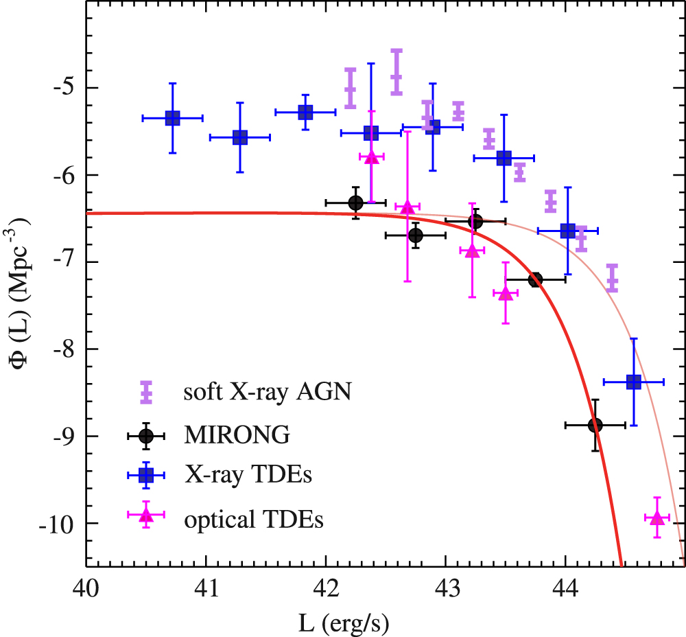 Mid-infrared Outbursts in Nearby Galaxies: Nuclear Obscuration and ...