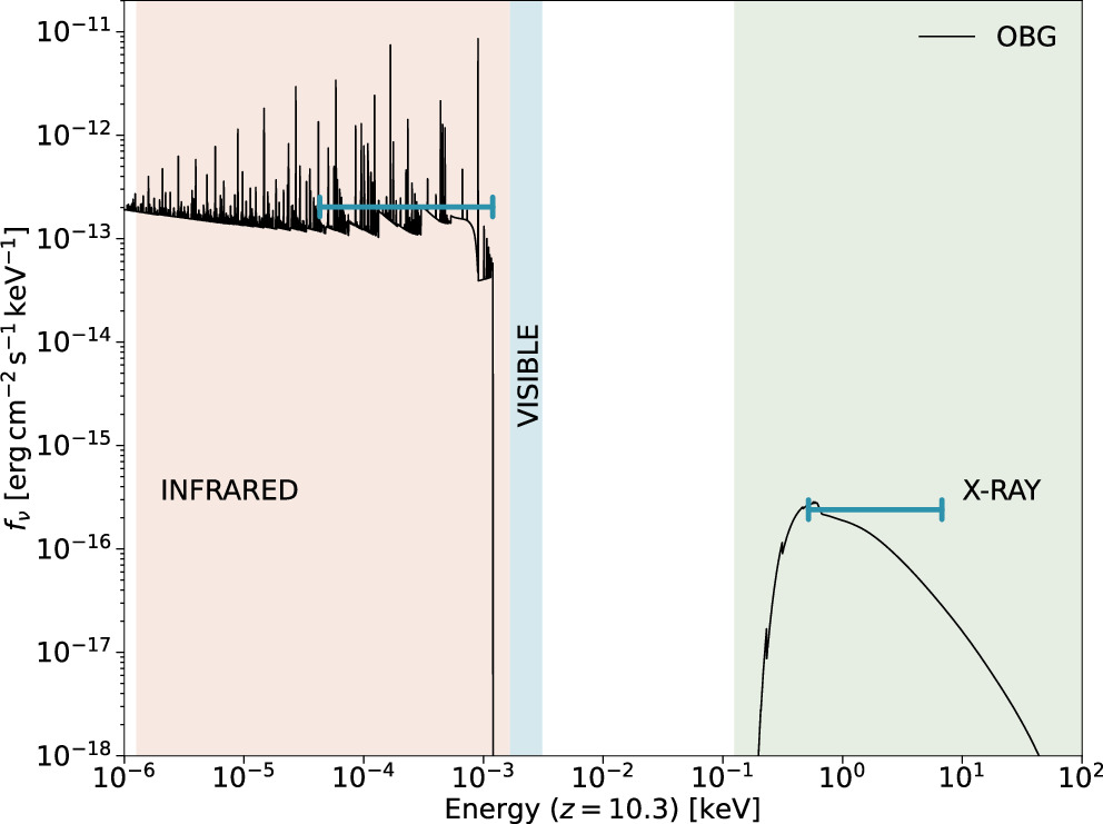 First Detection of an Overmassive Black Hole Galaxy UHZ1: Evidence for Heavy Black Hole Seed ...