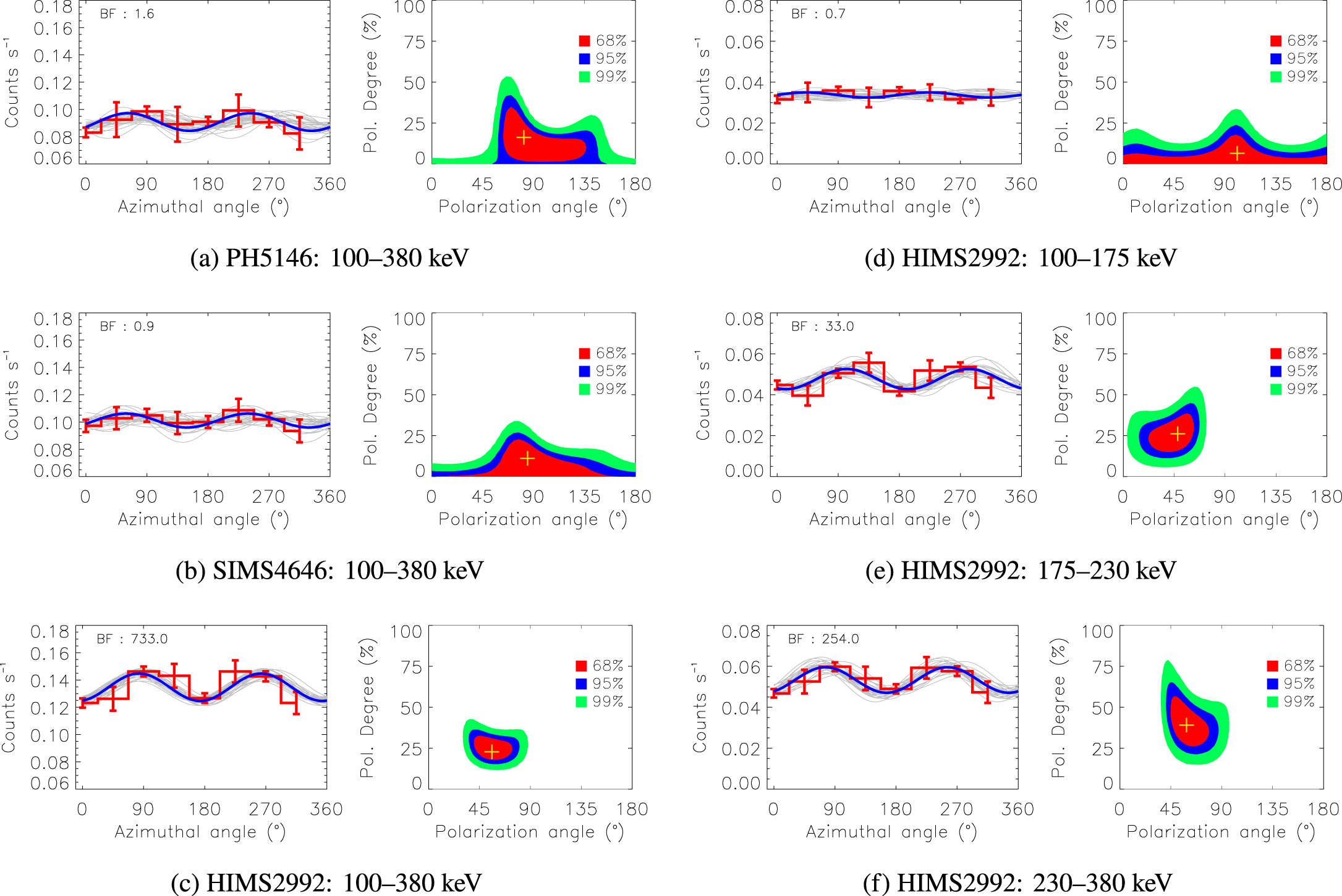 High Hard X-Ray Polarization in Cygnus X-1 Confined to the Intermediate ...