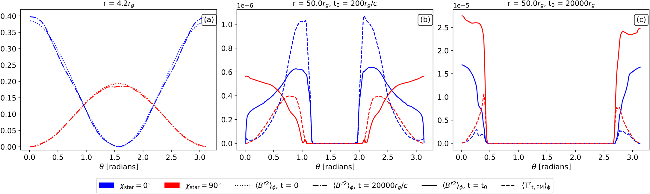 Three-dimensional GRMHD Simulations of Neutron Star Jets - IOPscience