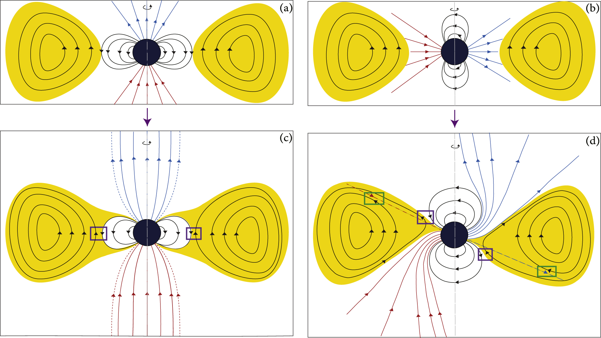 Three-dimensional GRMHD Simulations of Neutron Star Jets - IOPscience