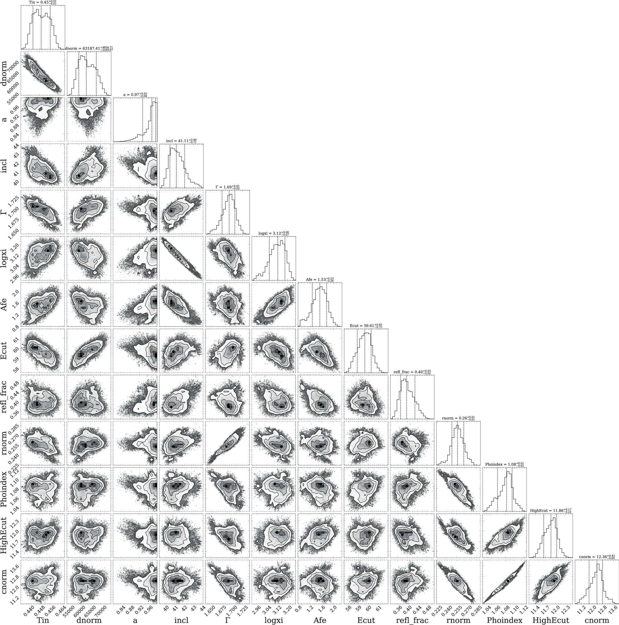 NICER, NuSTAR, and Insight-HXMT Views to the Newly Discovered Black Hole X-Ray Binary Swift ...
