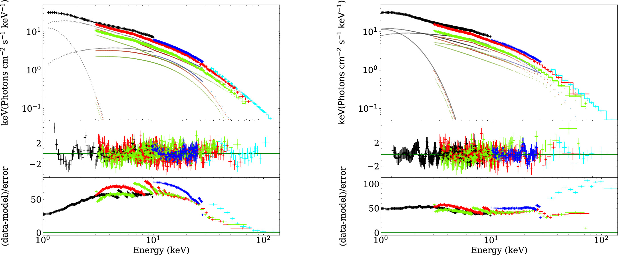NICER, NuSTAR, and Insight-HXMT Views to the Newly Discovered Black Hole X-Ray Binary Swift ...