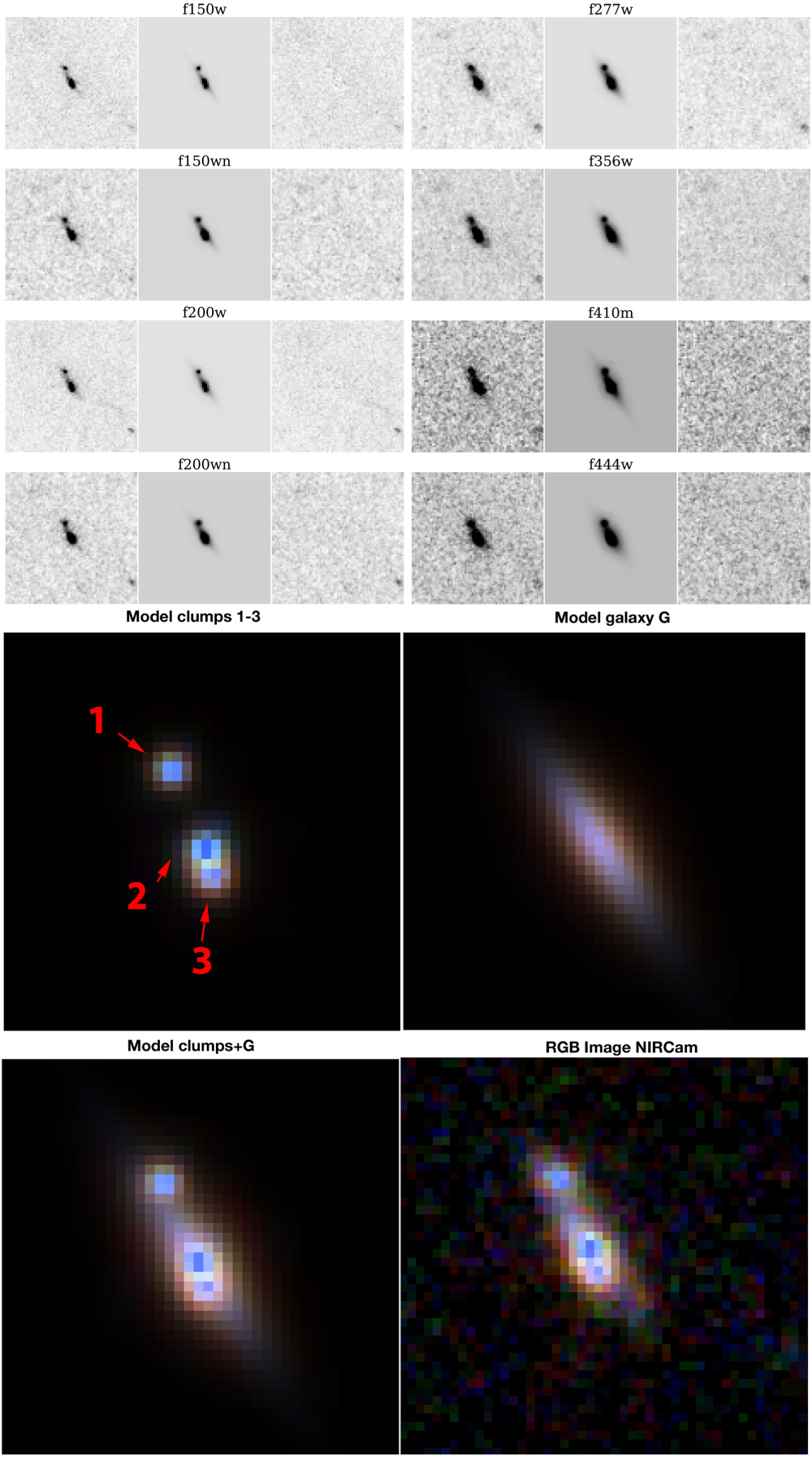 Star Formation at the Epoch of Reionization with CANUCS: The Ages of ...