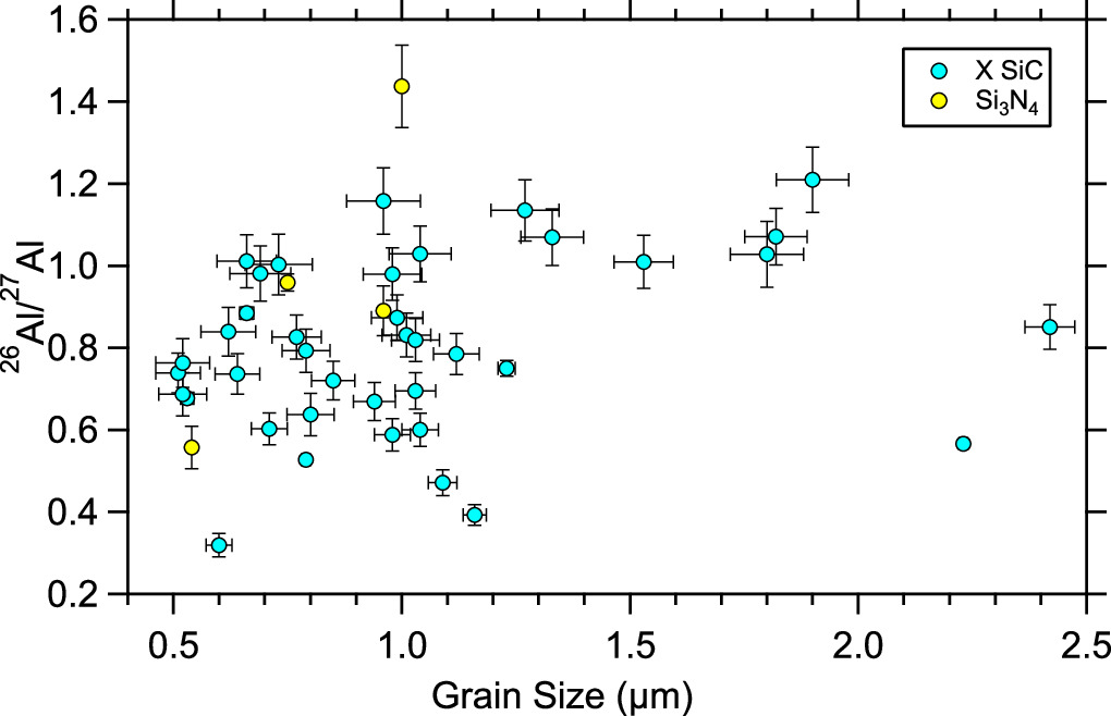 Explosive Nucleosynthesis in Core-collapse Type II Supernovae: Insights ...