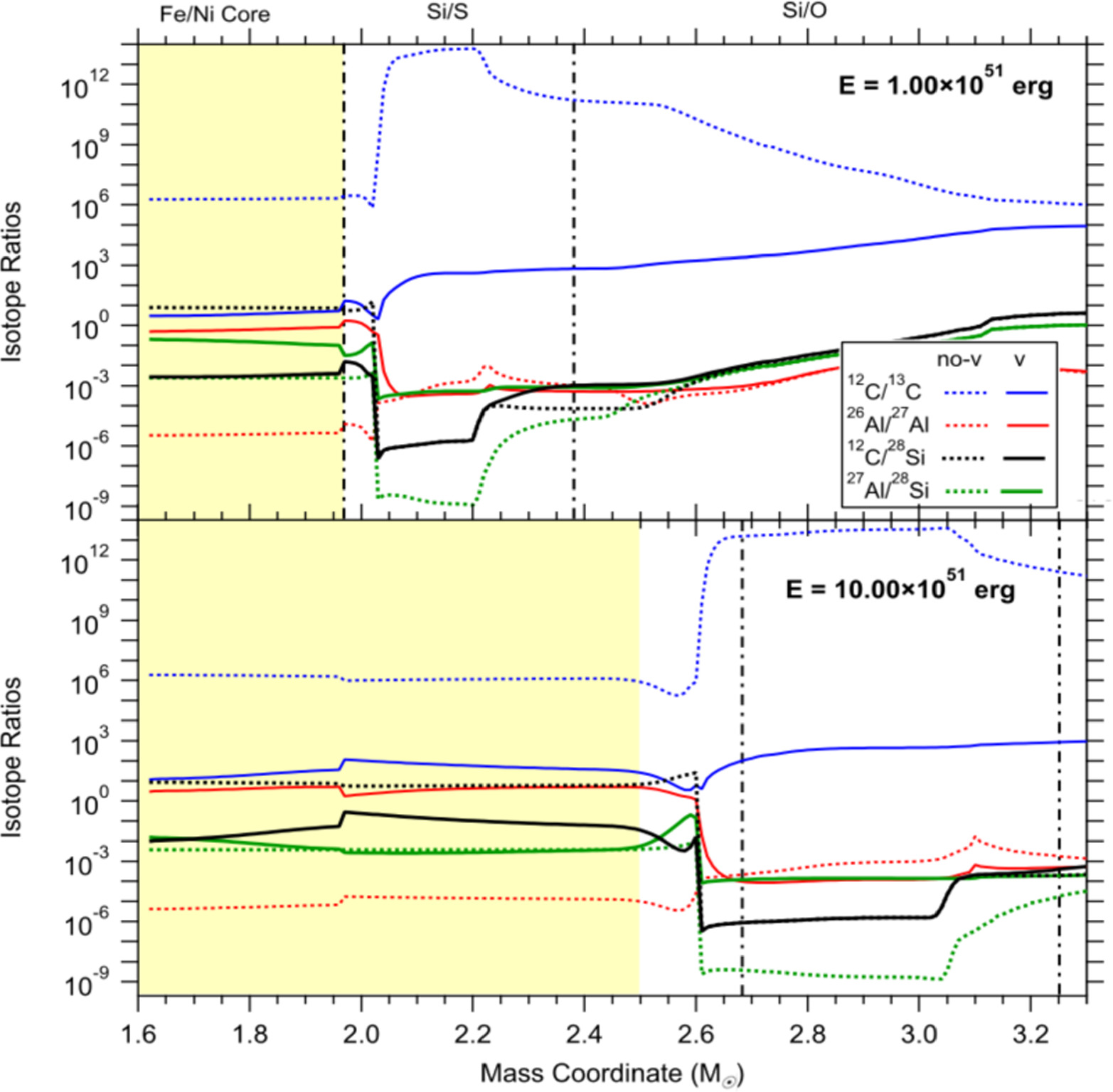 Explosive Nucleosynthesis in Core-collapse Type II Supernovae: Insights ...