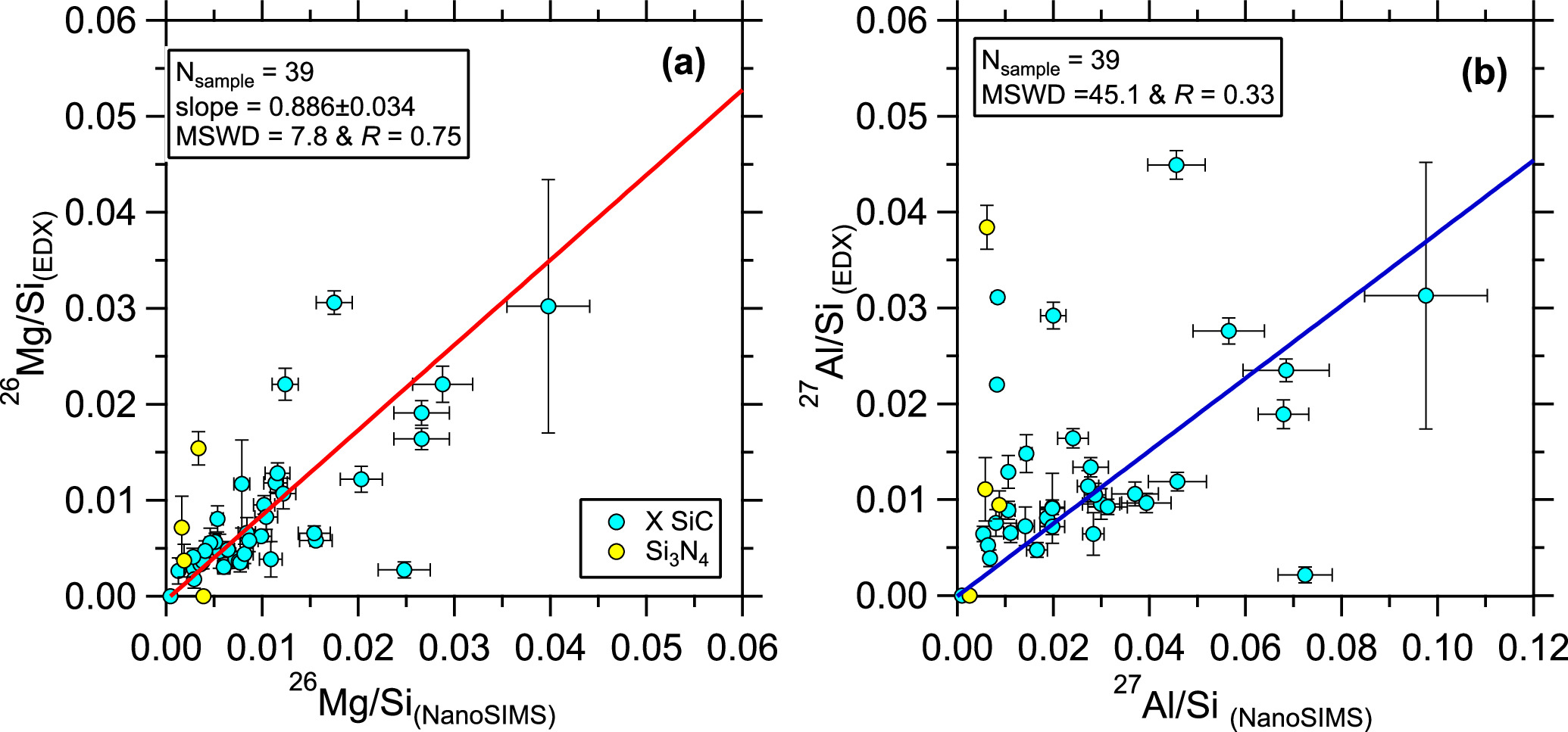 Explosive Nucleosynthesis in Core-collapse Type II Supernovae: Insights ...