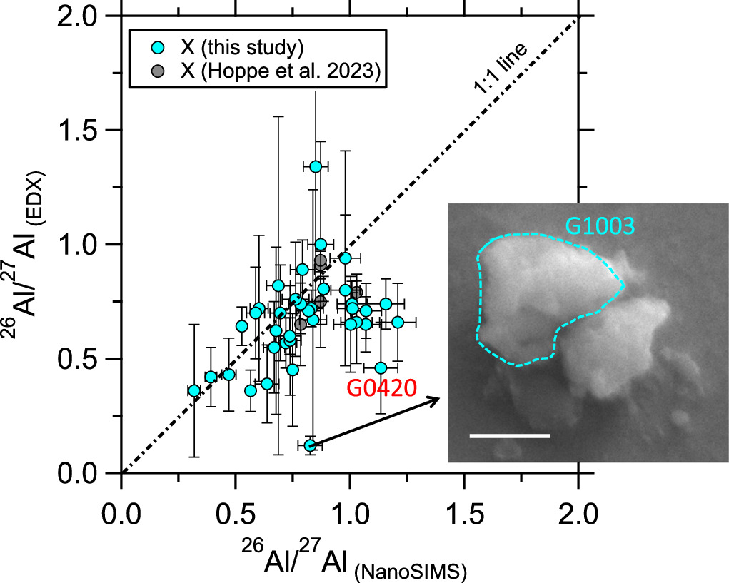Explosive Nucleosynthesis in Core-collapse Type II Supernovae: Insights ...
