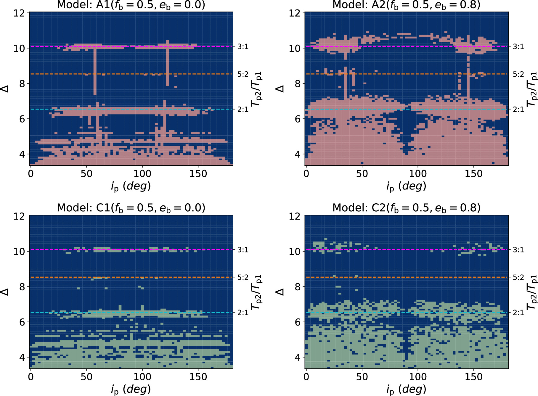 Tilted Circumbinary Planetary Systems as Efficient Progenitors of Free ...