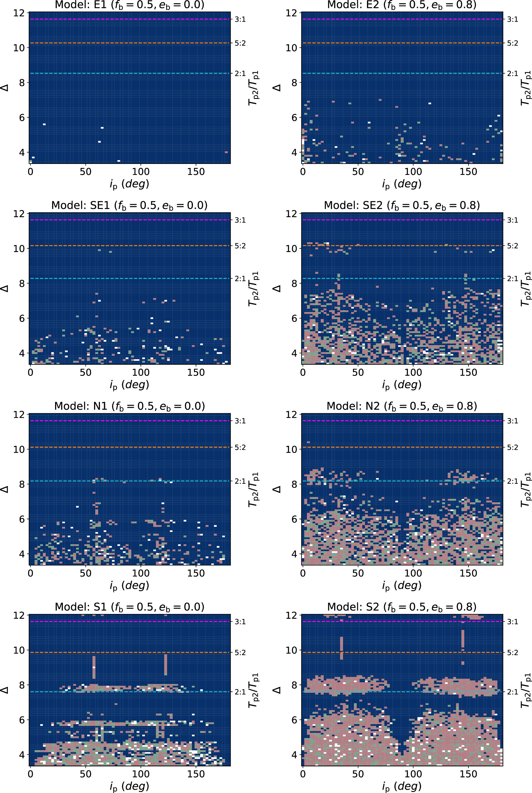 Tilted Circumbinary Planetary Systems as Efficient Progenitors of Free ...