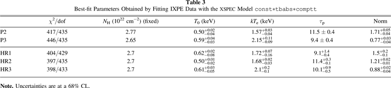 X-Ray Polarized View of the Accretion Geometry in the X-Ray Binary ...