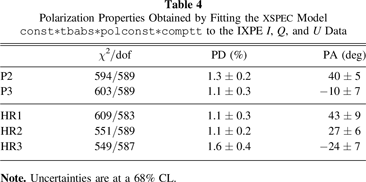 X-Ray Polarized View of the Accretion Geometry in the X-Ray Binary ...