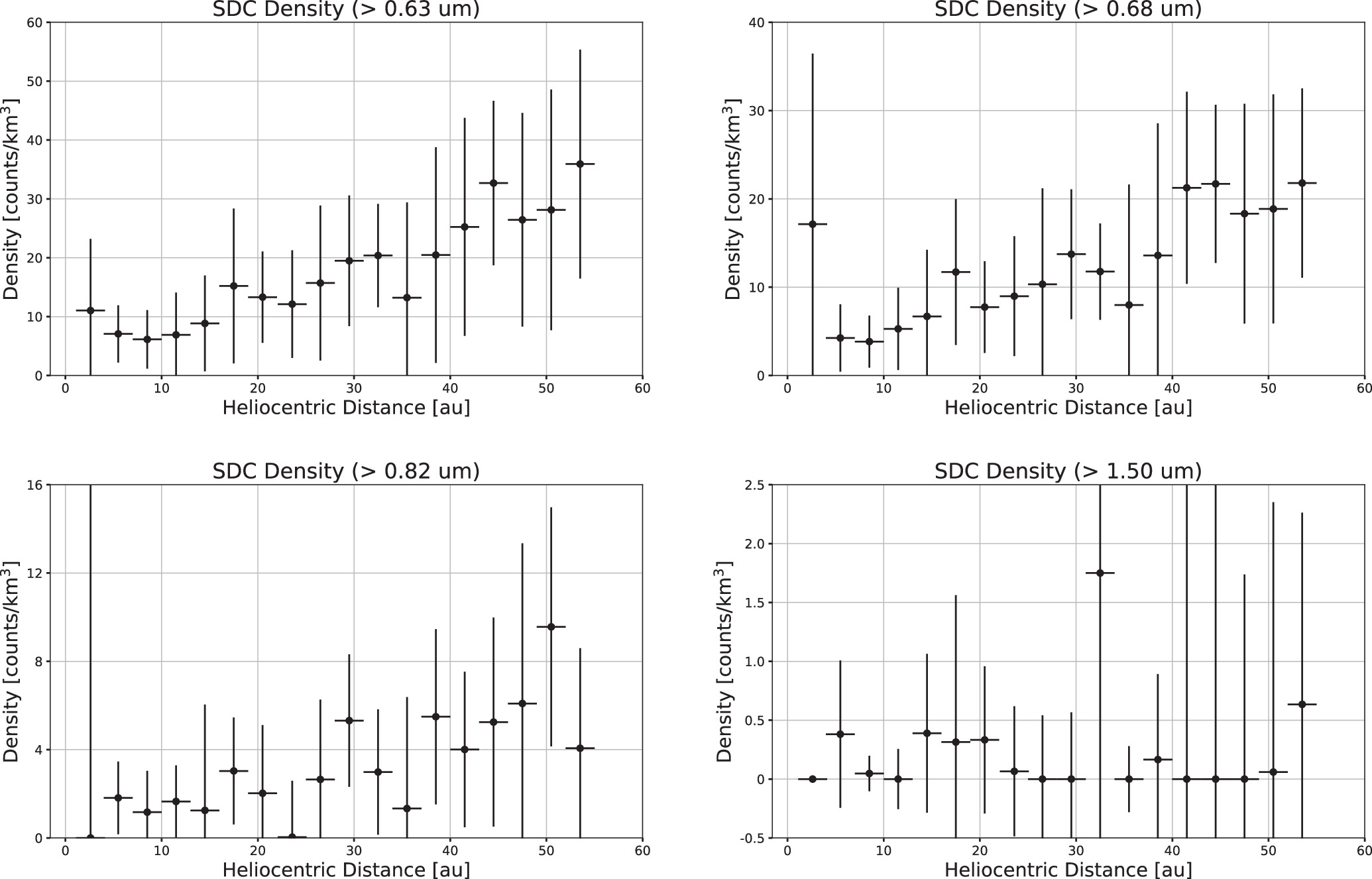 New Horizons Venetia Burney Student Dust Counter Observes Higher than ...