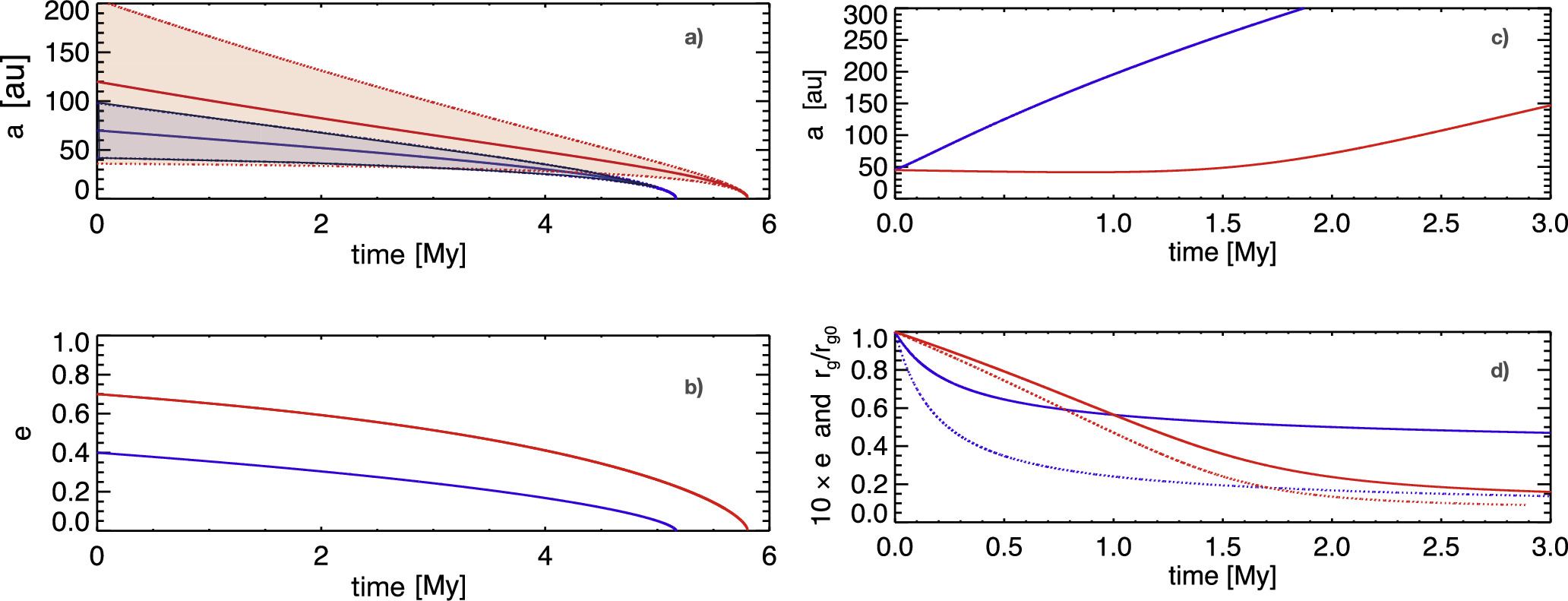 New Horizons Venetia Burney Student Dust Counter Observes Higher than ...