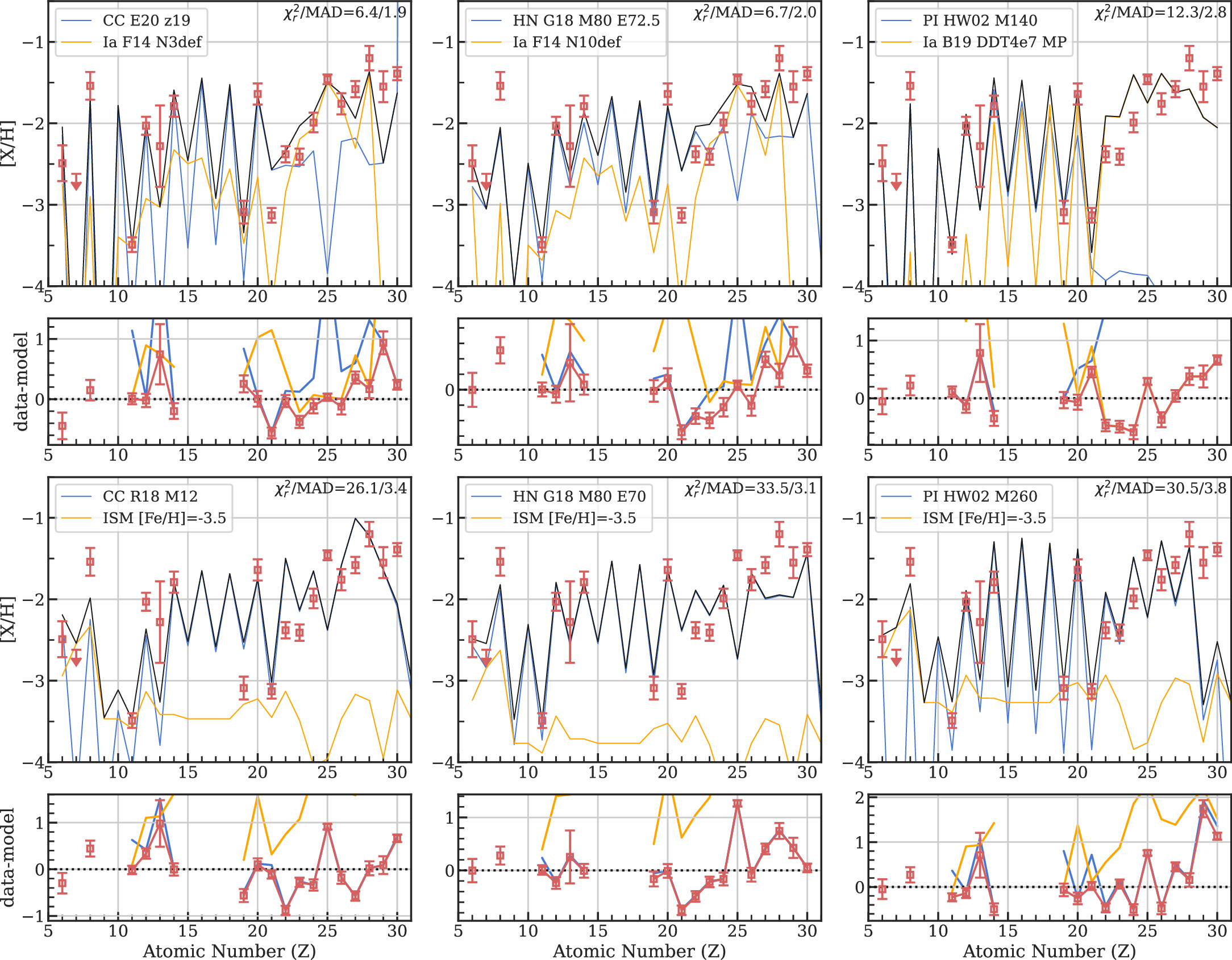 Spectacular Nucleosynthesis from Early Massive Stars - IOPscience