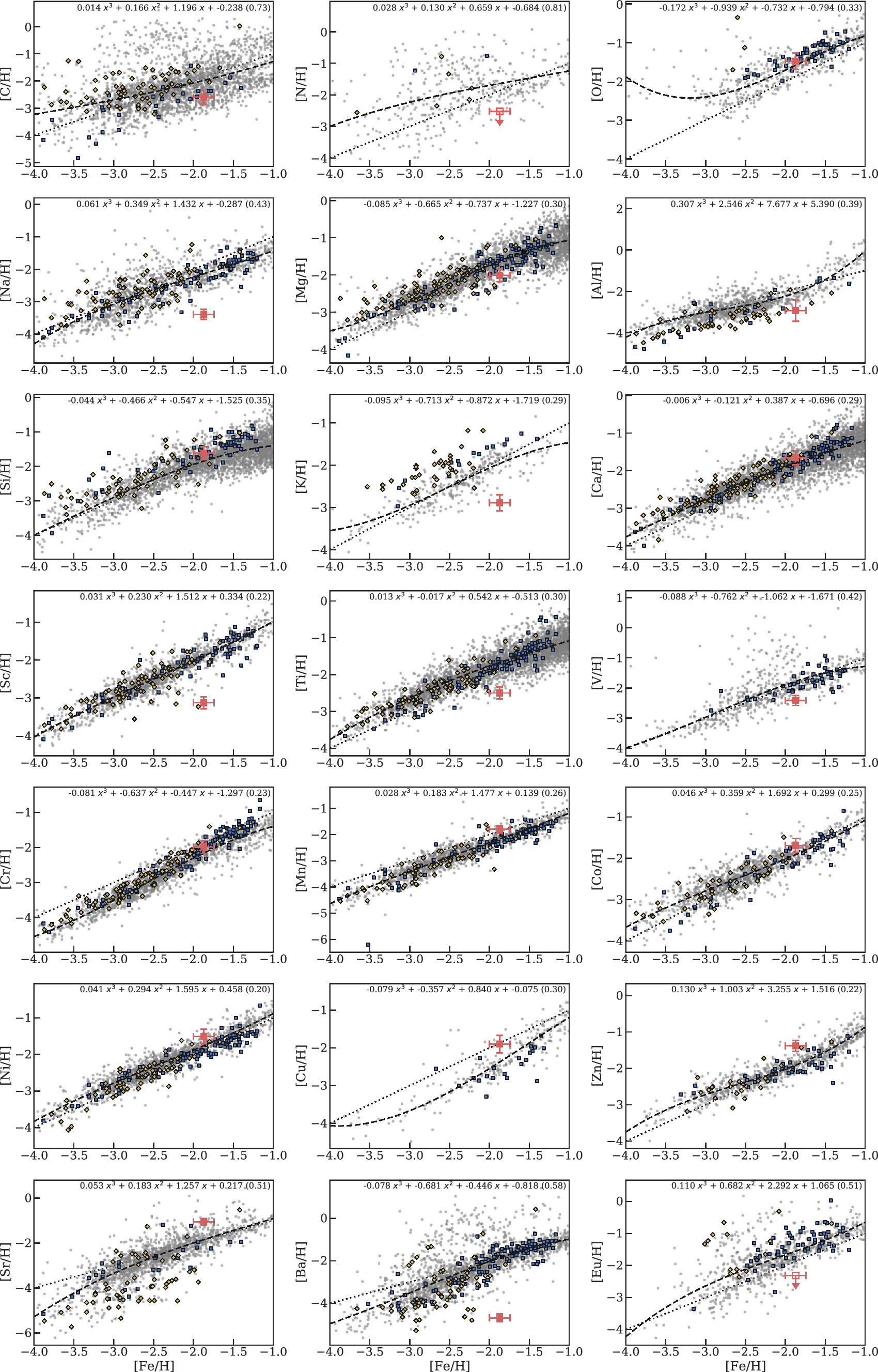 Spectacular Nucleosynthesis from Early Massive Stars - IOPscience