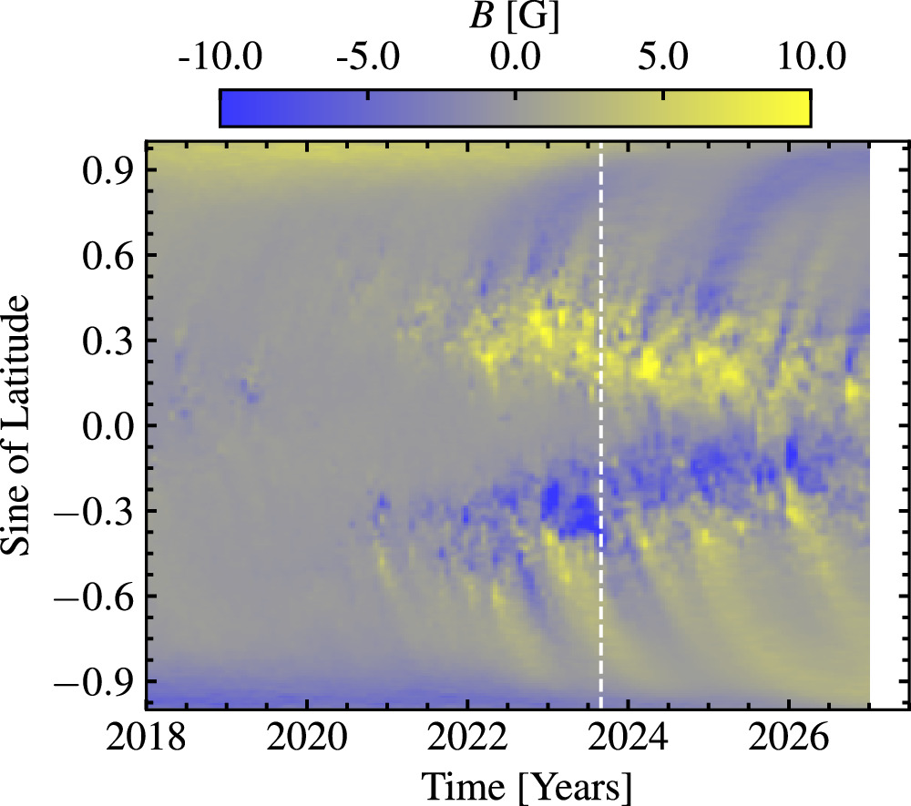 Predicting the Timing of the Solar Cycle 25 Polar Field Reversal ...