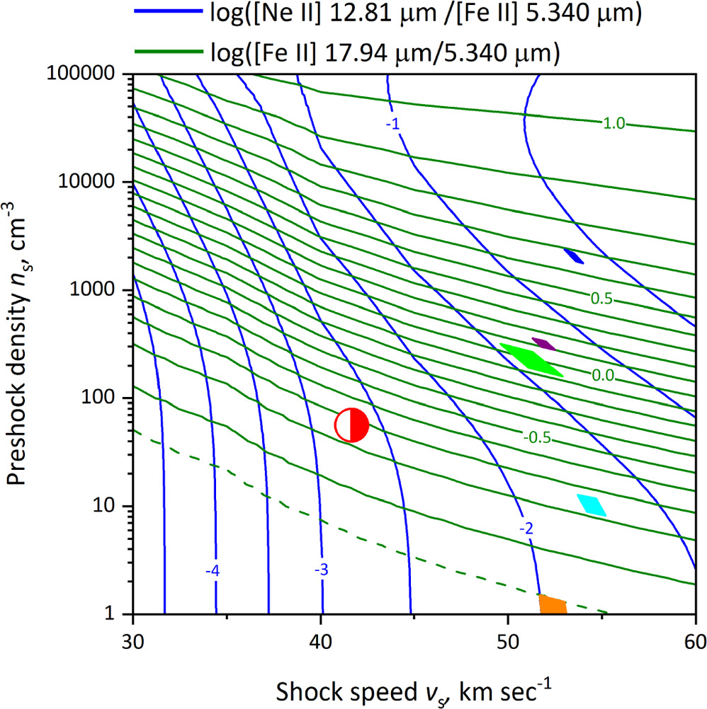 Discovery of a Collimated Jet from the Low-luminosity Protostar IRAS ...