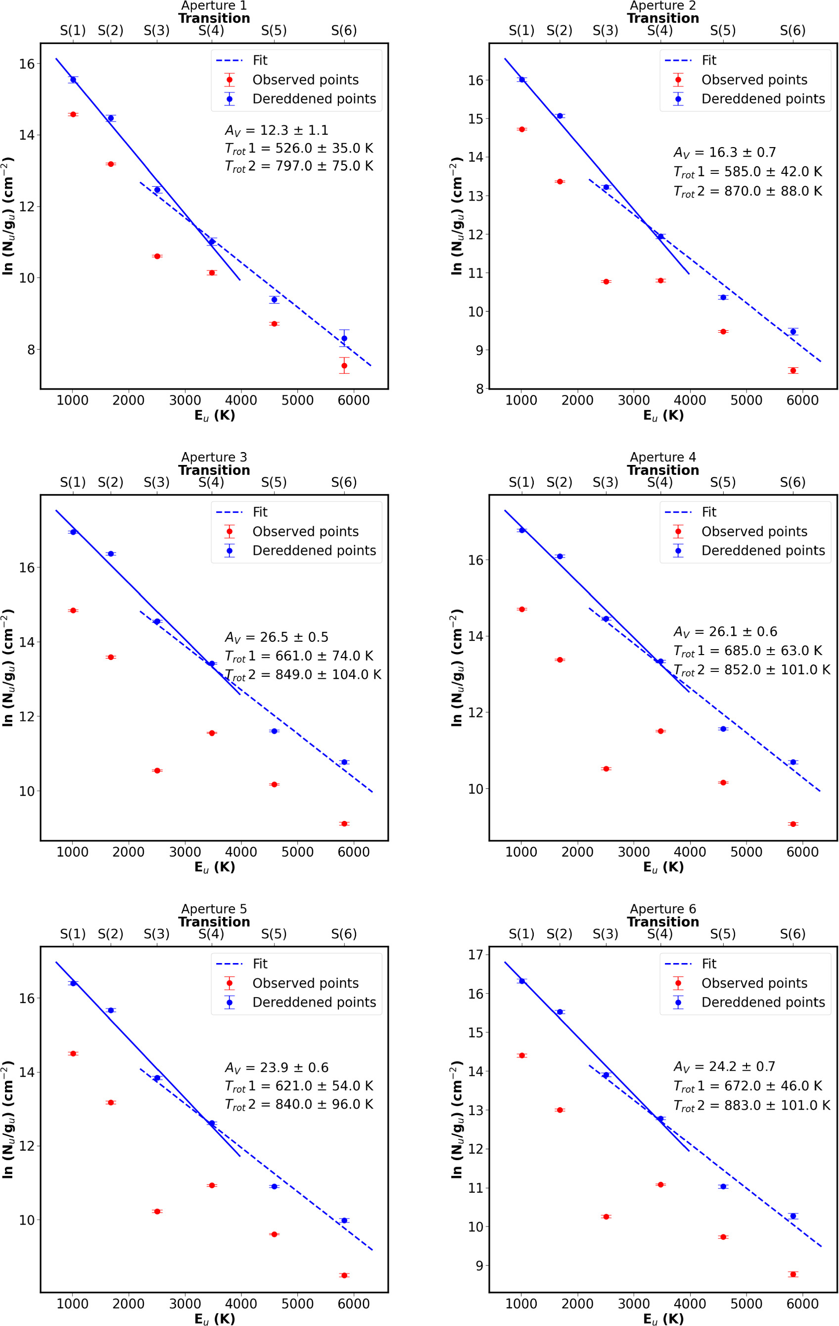 Discovery of a Collimated Jet from the Low-luminosity Protostar IRAS ...