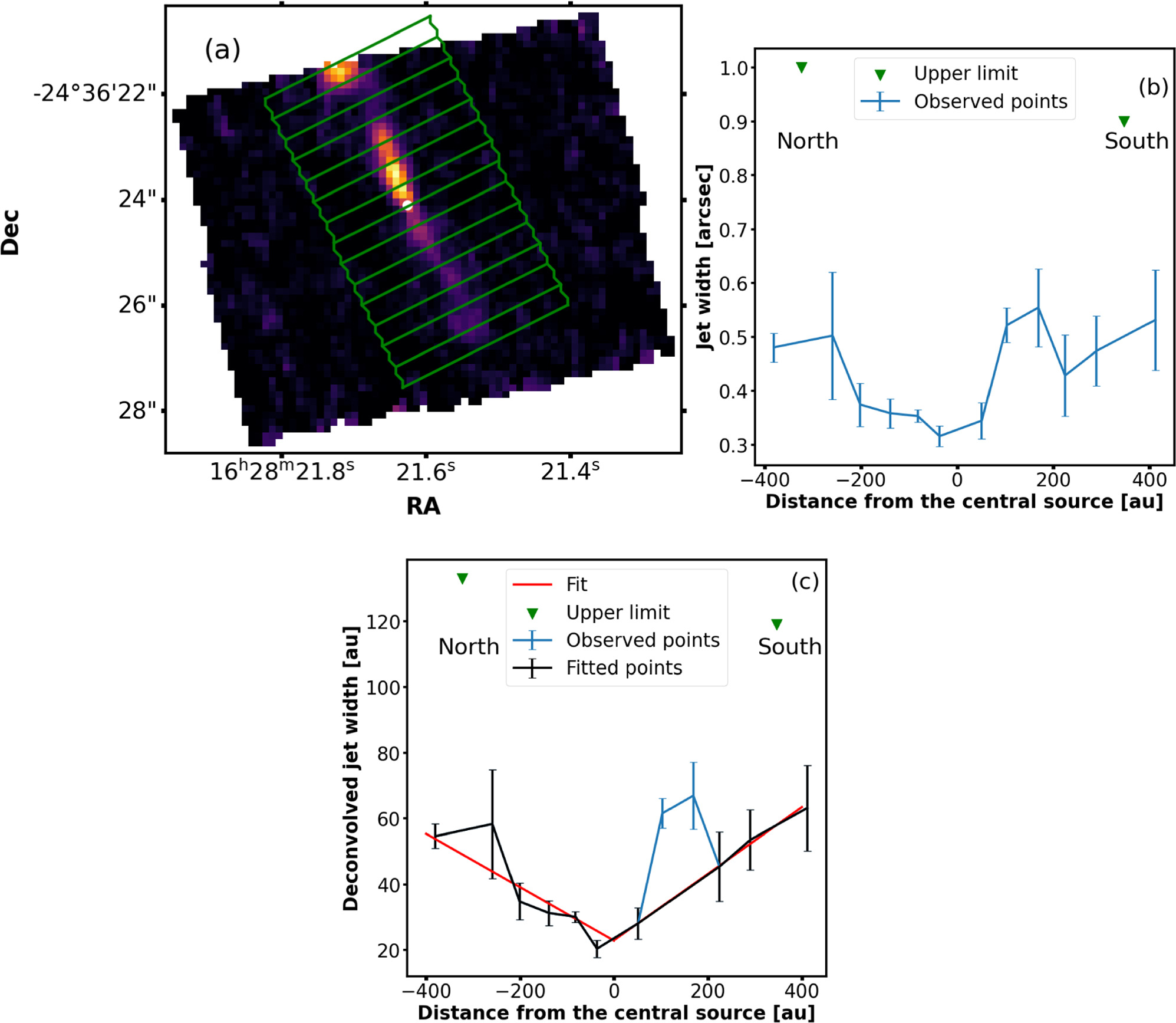 Discovery of a Collimated Jet from the Low-luminosity Protostar IRAS ...