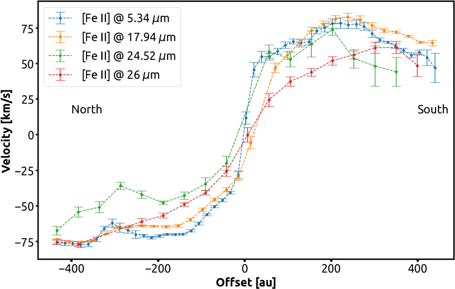 Discovery of a Collimated Jet from the Low-luminosity Protostar IRAS ...