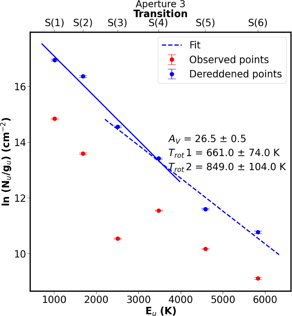 Discovery of a Collimated Jet from the Low-luminosity Protostar IRAS ...