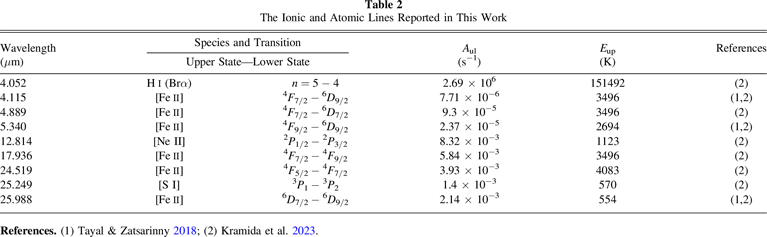 Discovery of a Collimated Jet from the Low-luminosity Protostar IRAS ...