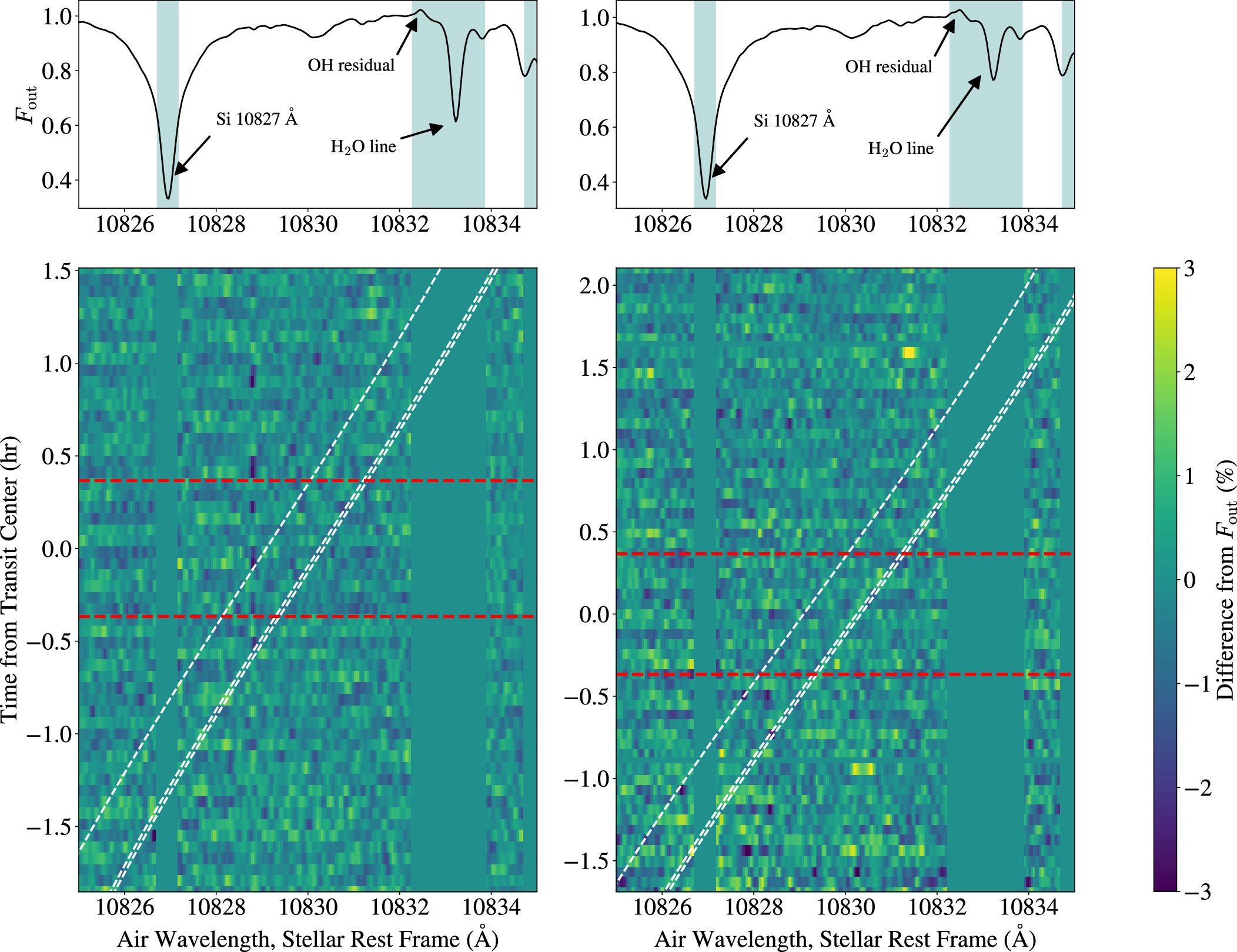 A High-resolution Non-detection of Escaping Helium in the Ultrahot ...