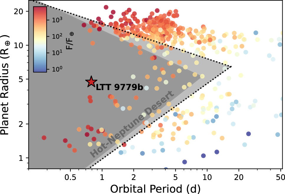 Muted Features in the JWST NIRISS Transmission Spectrum of Hot Neptune ...