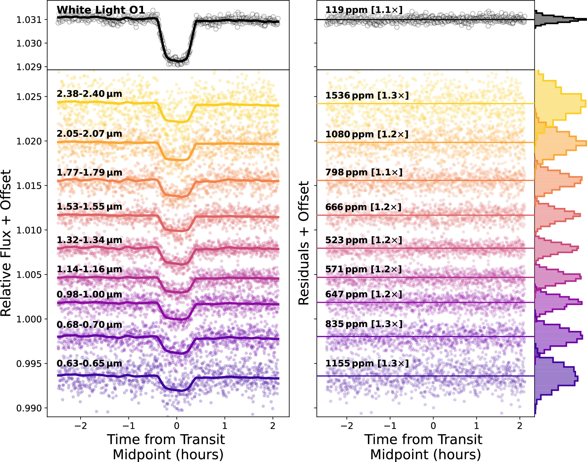Muted Features in the JWST NIRISS Transmission Spectrum of Hot Neptune ...