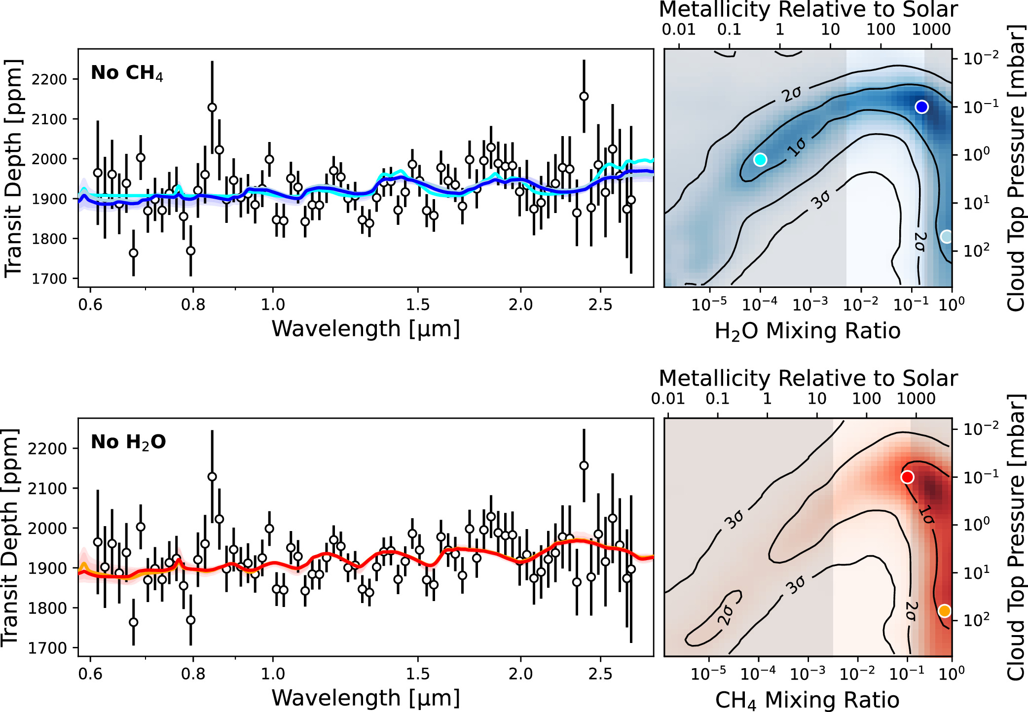 Muted Features in the JWST NIRISS Transmission Spectrum of Hot Neptune ...