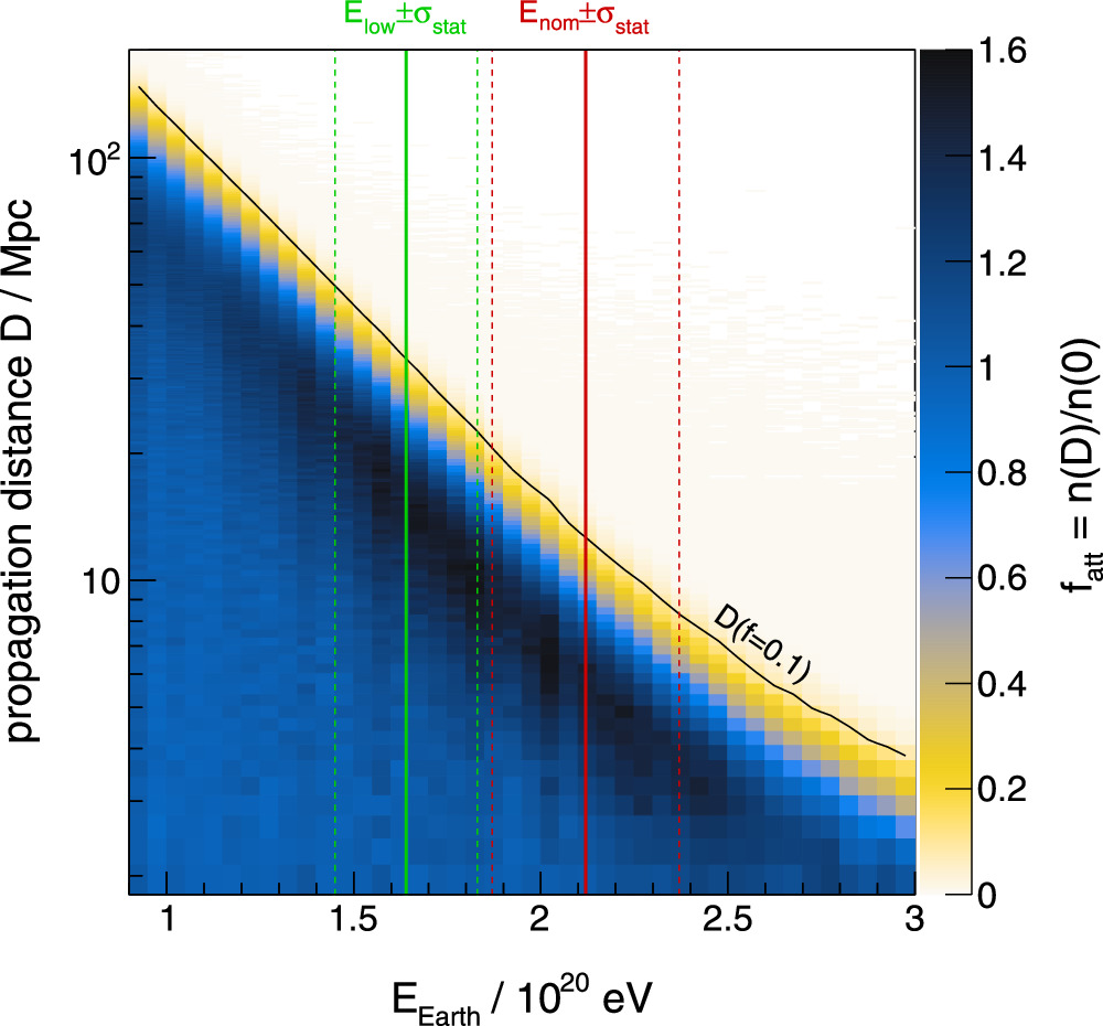 Where Did the Amaterasu Particle Come From? - IOPscience